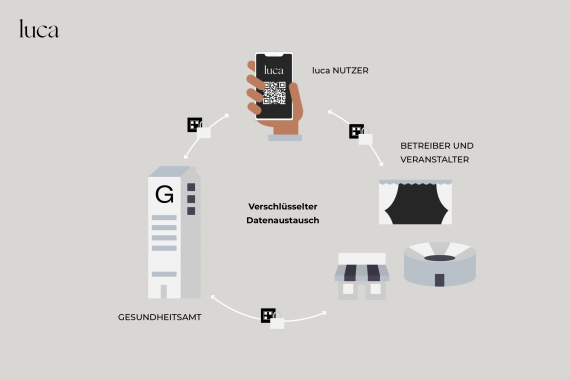 Die luca App für das Gesundheitsamt Bamberg